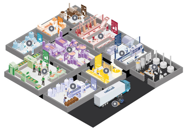 Color Coding Systems: An Essential Tool